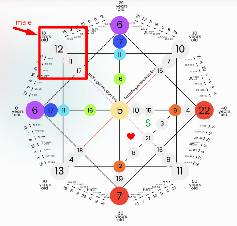 Step-by-Step Reading of the Destiny Matrix - Spiritual Luna