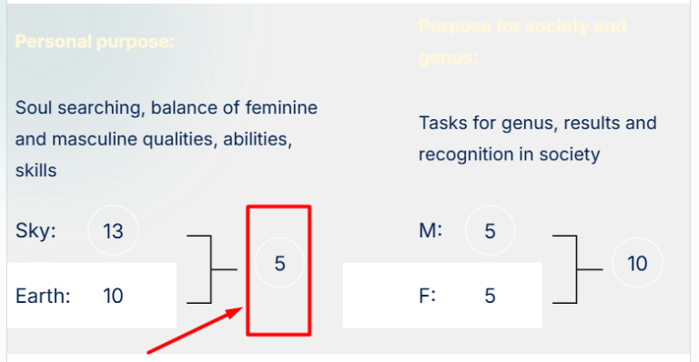 Meaning of Personal Purpose Numbers in the Destiny Matrix - Spiritual Luna